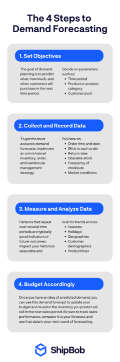 Demand Forecasting: How to Forecast Demand [+ Examples]