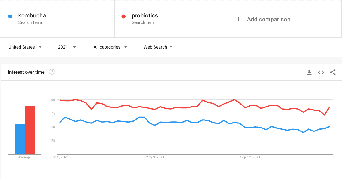 13 High-Demand Products You Should Sell Online in 2023