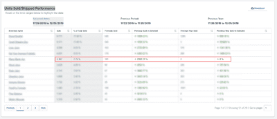 Demand Forecasting: How to Forecast Demand [+ Examples]