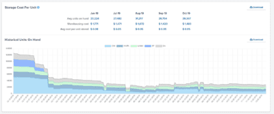 Stock Rotation: Meaning, Benefits, & Rotating Stock Guide
