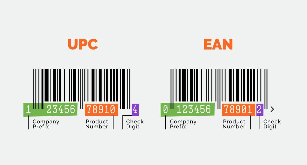 What is a Universal Product Code? UPC Numbers in Inventory
