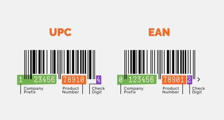 What is a Universal Product Code? UPC Numbers in Inventory