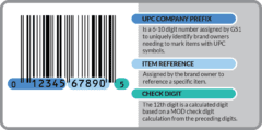 What is a Universal Product Code? UPC Numbers in Inventory
