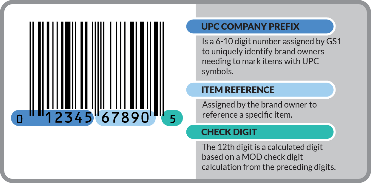 What is a Universal Product Code? UPC Numbers in Inventory