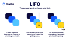 Stock Rotation: Meaning, Benefits, & Rotating Stock Guide
