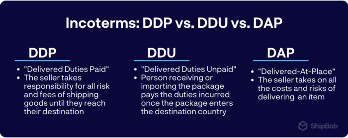 What Does DDP Mean? Delivered Duty Paid Shipping Explained - ShipBob ...