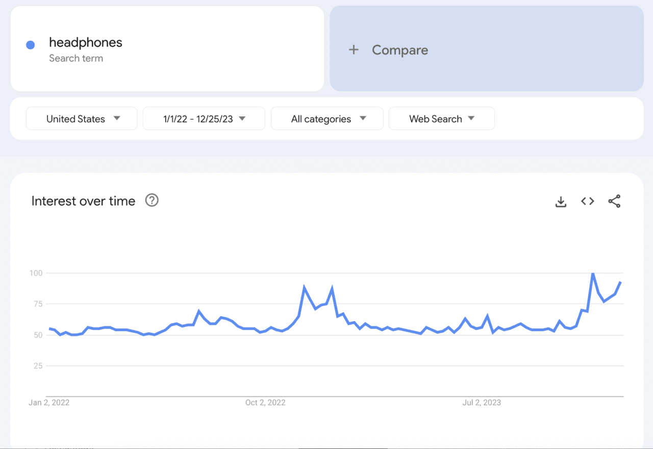 18 High-Demand Products for 2024 and Beyond (+ How to Sell Them Online ...