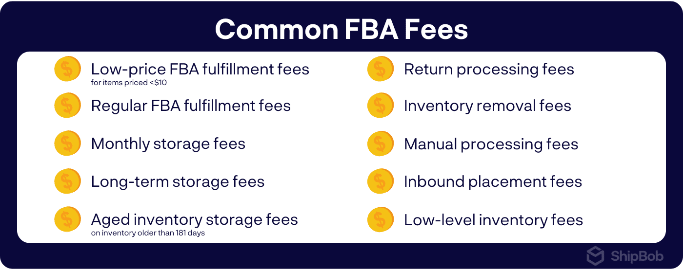 Amazon FBA Fees Explained: A Guide to FBA Seller Costs in 2024 ...