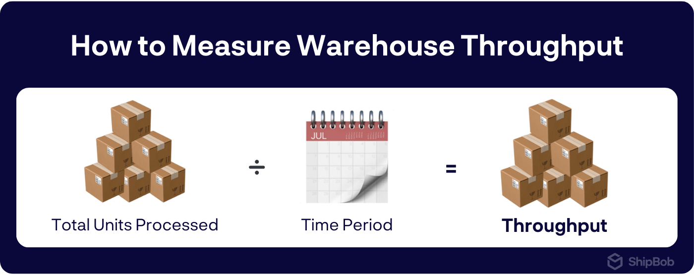 How to Optimise Warehouse Throughput: Meaning & Best Practices - ShipBob Australia