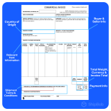 Common Shipping Documents in 2025: Your Complete List