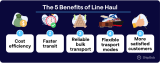 What Does Line Haul Mean? Importance in Shipping + Use Cases