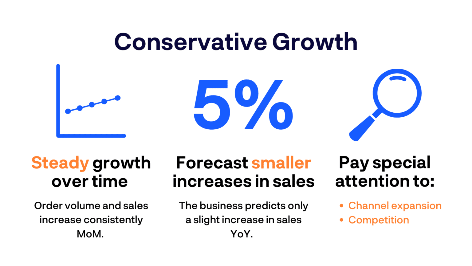 Demand Forecasting: How to Forecast Demand [+ Examples]