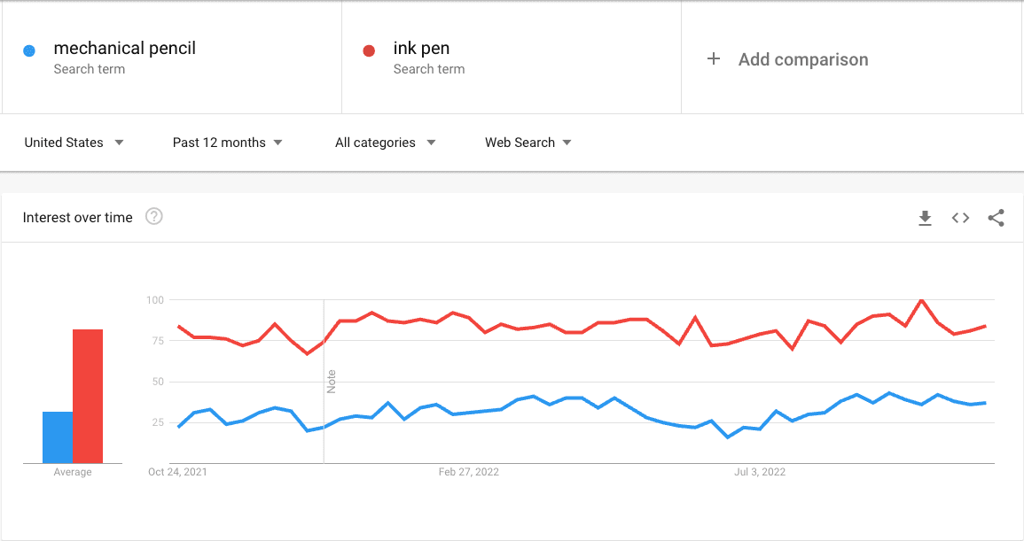 13 High-Demand Products You Should Sell Online in 2023