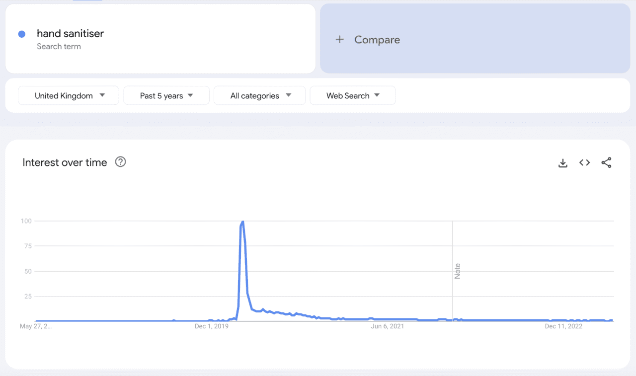 Retail Markdowns: Basics + Winning Strategies for 2023