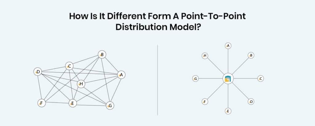 Hub and Spoke Distribution: Guide for Efficient Fulfillment