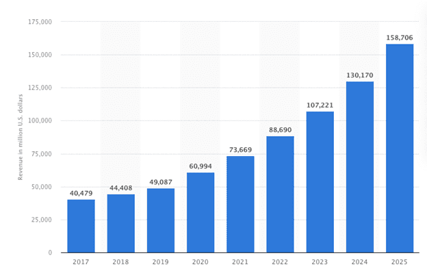 19 High-Demand Products for 2026 and Beyond (+ How to Sell Them Online ...