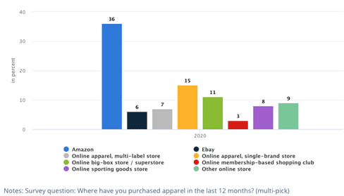 18 High-Demand Products for 2025 and Beyond (+ How to Sell Them Online ...
