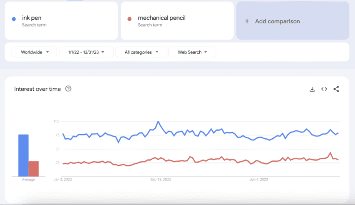 18 High-Demand Products for 2025 and Beyond (+ How to Sell Them Online ...