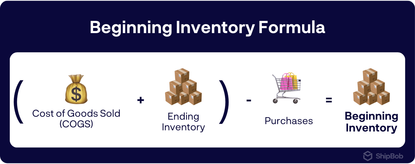Beginning Inventory 101: Formula & How to Calculate - ShipBob UK