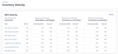 Work in Process (WIP) Inventory Guide + Formula to Calculate