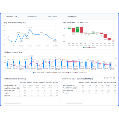 Periodic Monthly Statements (PMS): CBP Guide for Importers