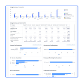 Periodic Monthly Statements (PMS): CBP Guide for Importers
