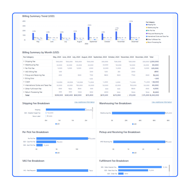 Periodic Monthly Statements (PMS): CBP Guide for Importers