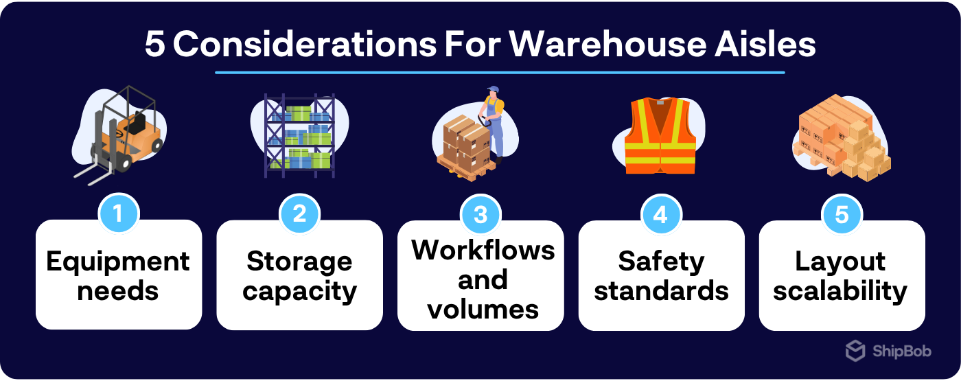 Complete Guide to Warehouse Aisles: How to Calculate Width