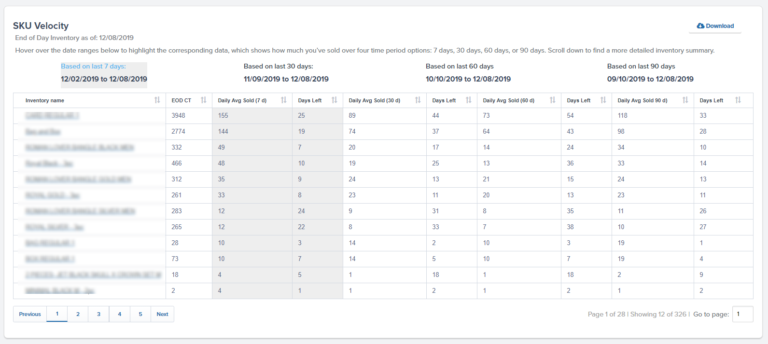 Inventory Levels Defined: How to Calculate Optimal Levels
