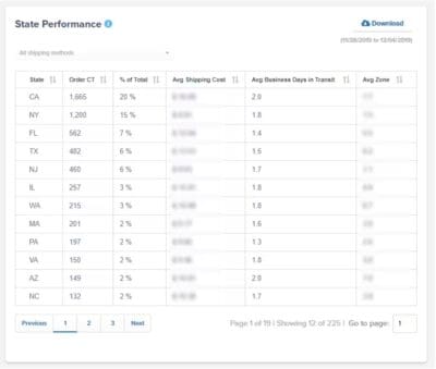 UPS Next Day Air Saver: What Is It, Costs, & Delivery Speed