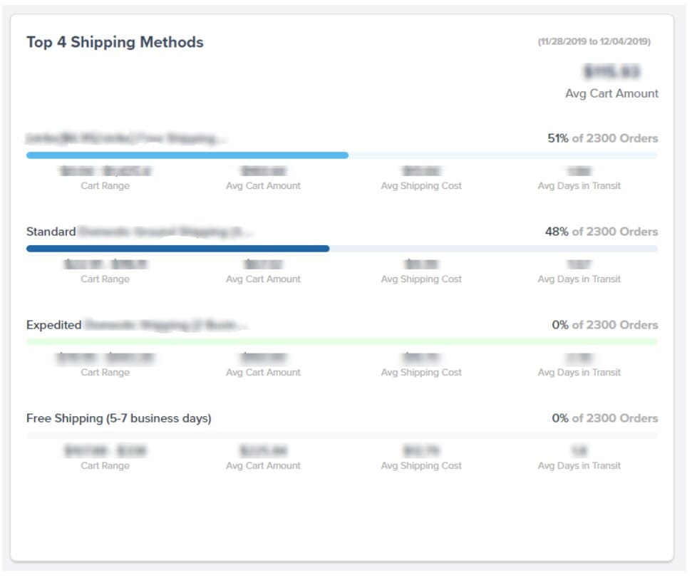 UPS Next Day Air Saver: What Is It, Costs, & Delivery Speed