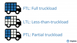 What is Freight Shipping? Shipping Freight for Ecommerce | ShipBob