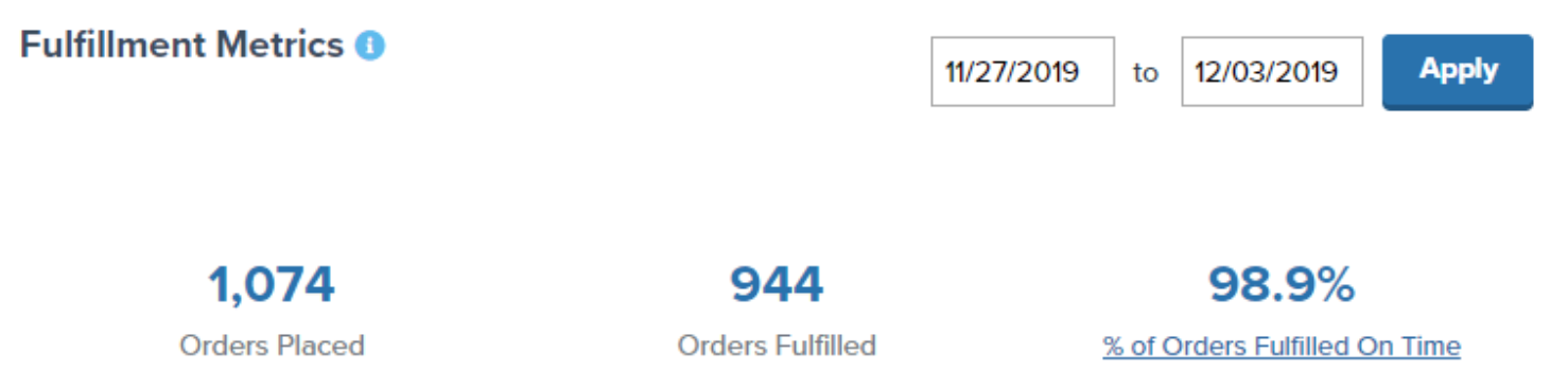 14 Distribution Metrics to Start Tracking Today: A How-to Guide