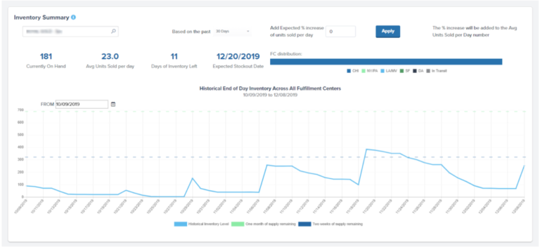 SKU Proliferation: Why It’s More Important Than You Think