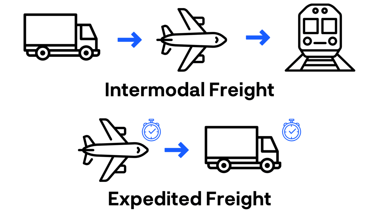 Complete Freight Shipping Guide: Costs & Best Practices