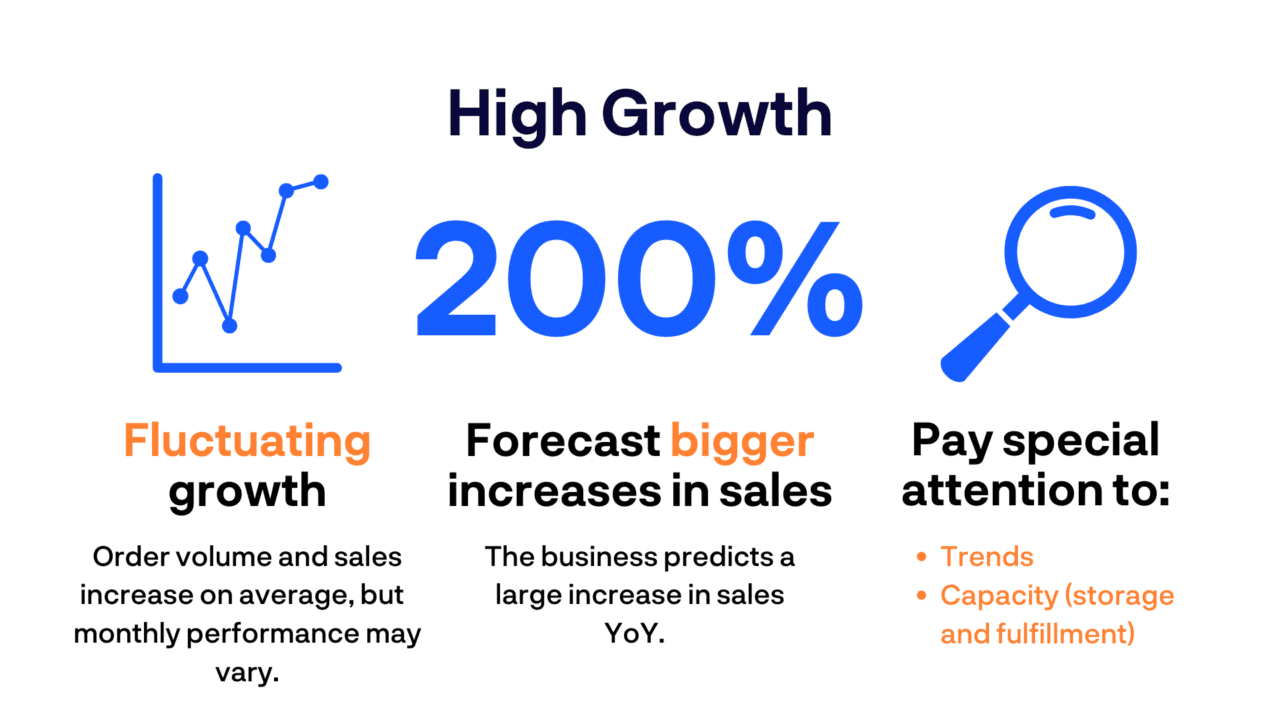 What is Demand Forecasting? Complete Guide (+ Examples)