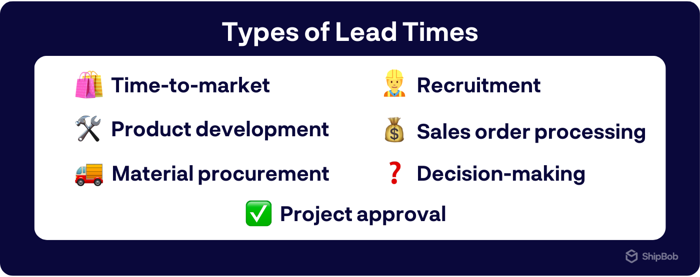 What is Lead Time? How to Improve Lead Time in Shipping