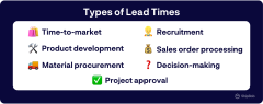 What is Lead Time? How to Improve Lead Time in Shipping