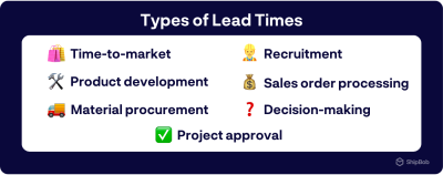 What is Lead Time? How to Improve Lead Time in Shipping