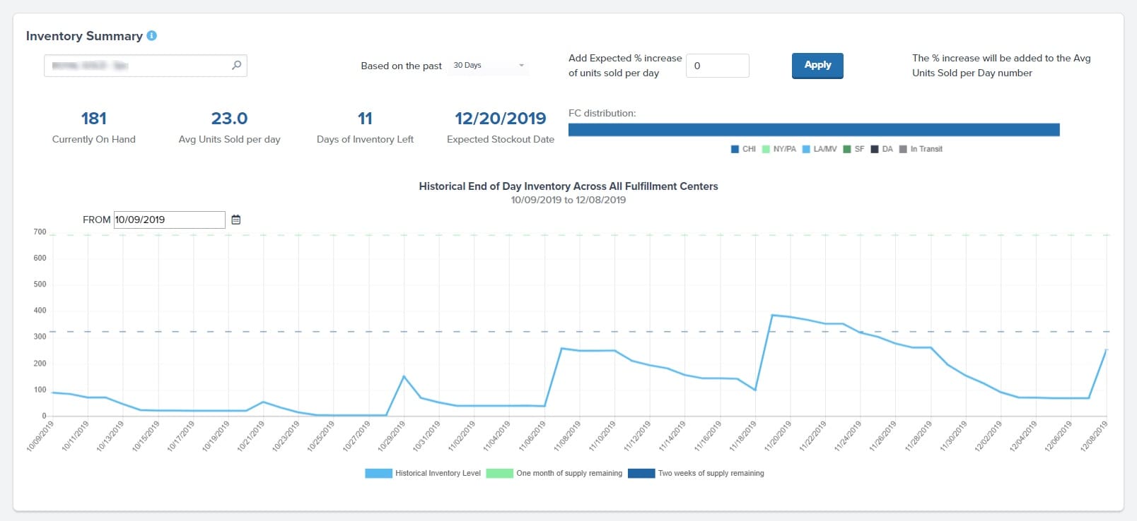 Collaborative Planning, Forecasting, & Replenishment Guide