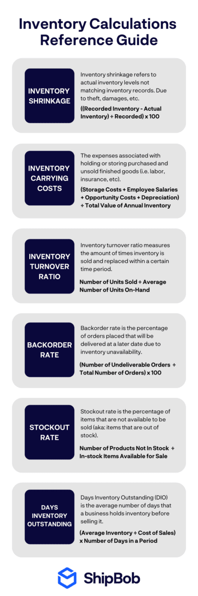 Inventory Analytics Guide: Methods & Key Metrics to Track