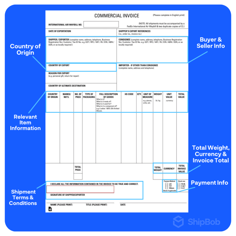 Common Shipping Documents in 2025: Your Complete List
