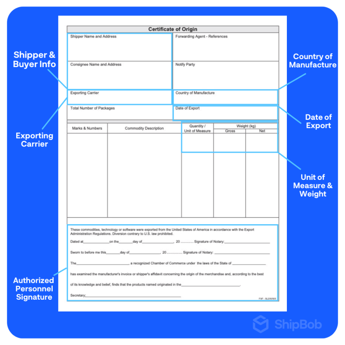 Common Shipping Documents in 2025: Your Complete List