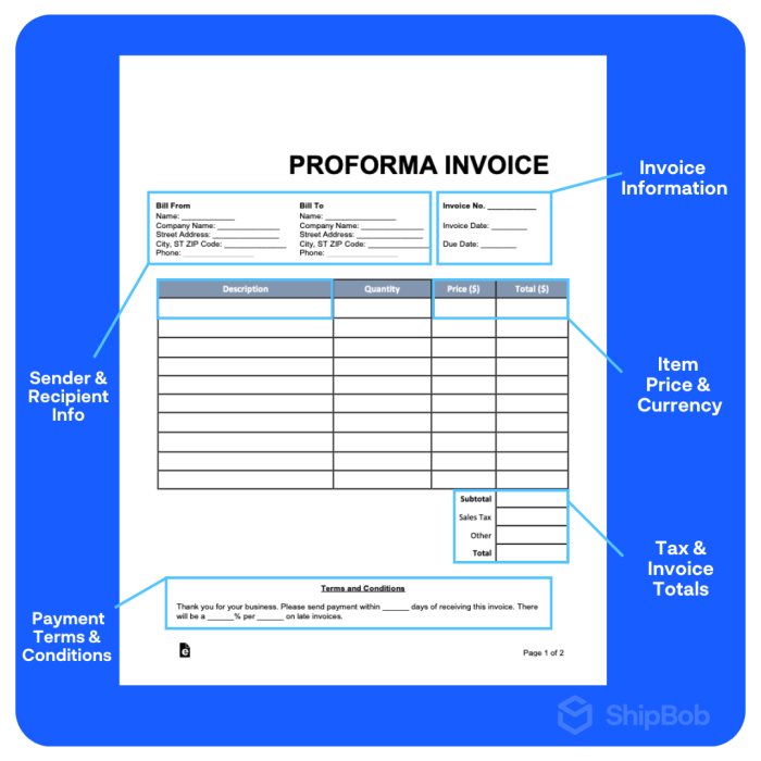 Common Shipping Documents in 2025: Your Complete List