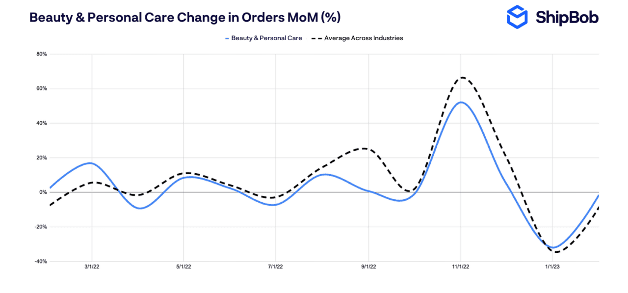 13 High-Demand Products You Should Sell Online in 2023