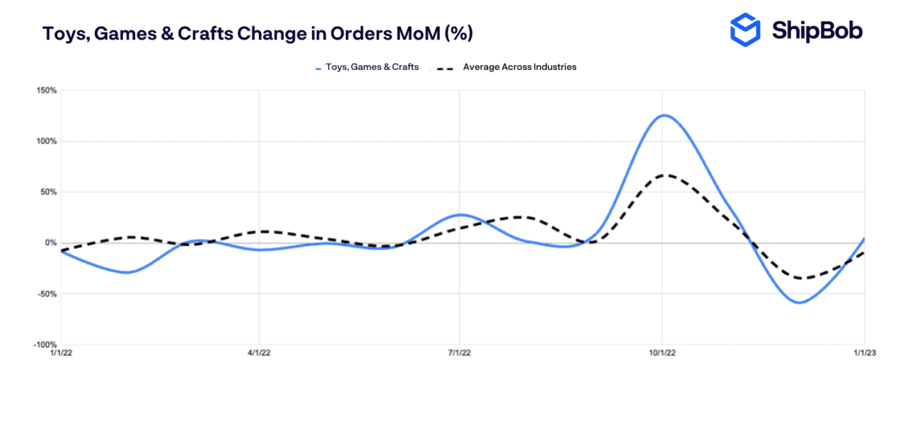 13 High-Demand Products You Should Sell Online in 2023