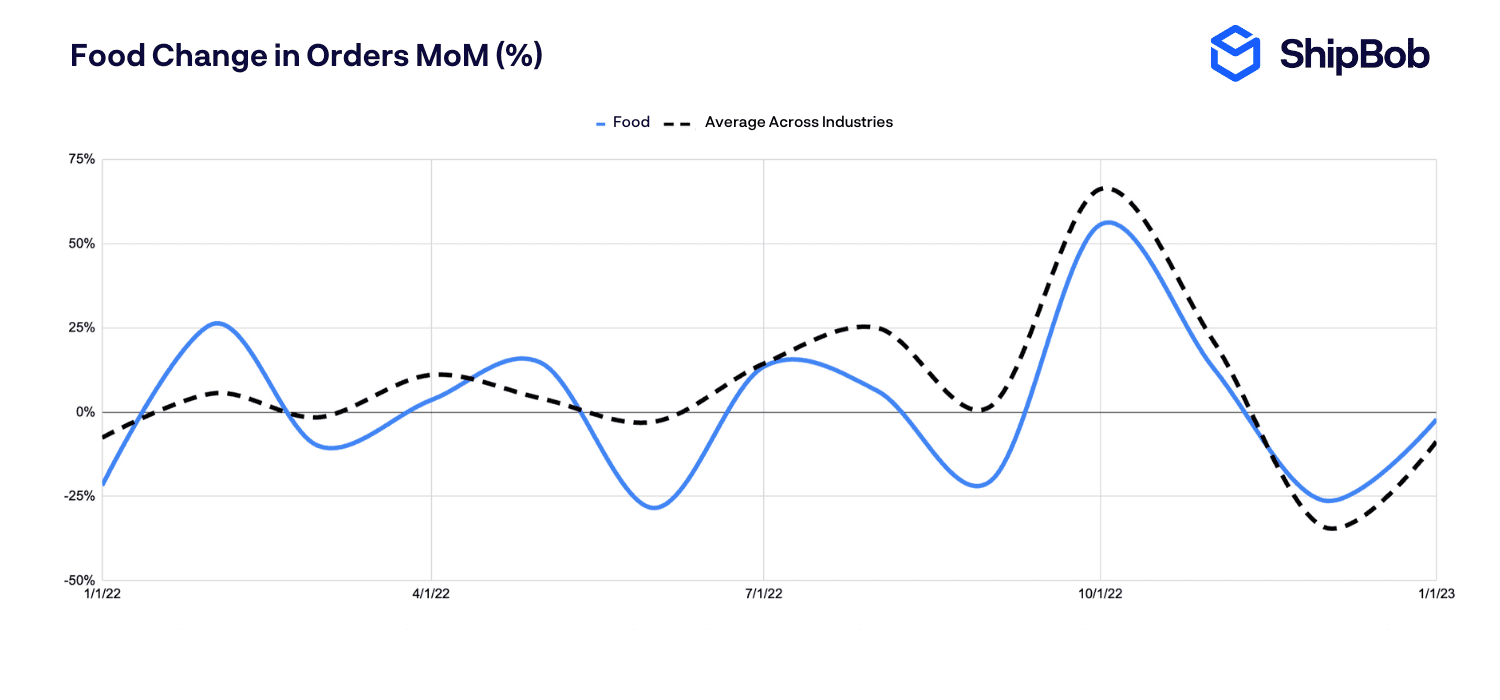 13 High-Demand Products You Should Sell Online in 2023