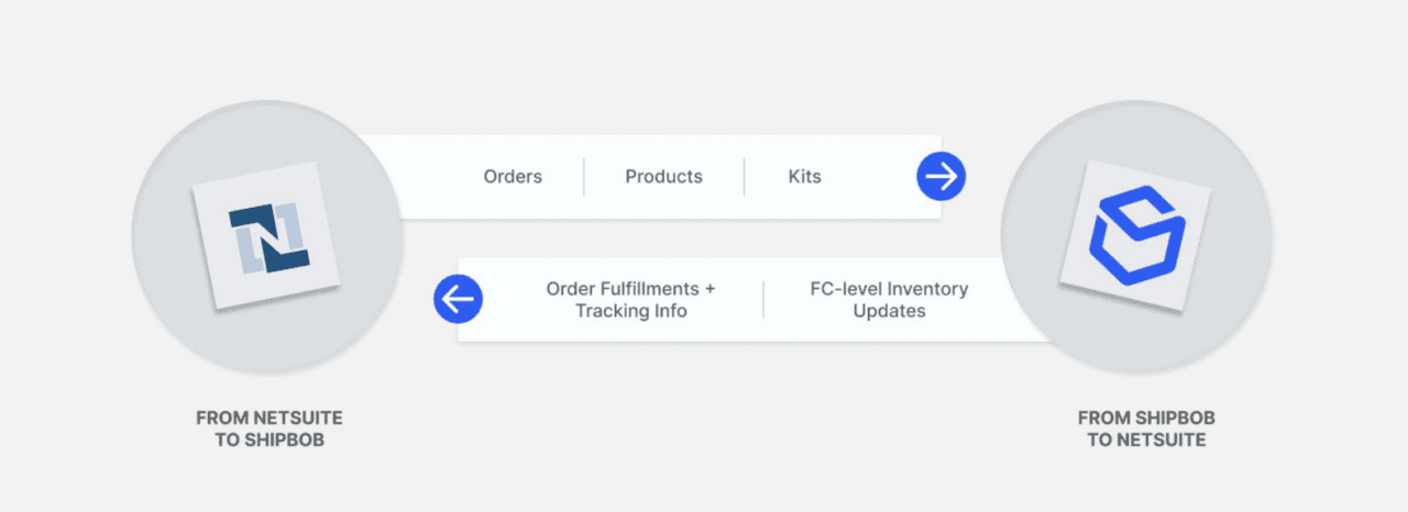 NetSuite Order Fulfillment: Guide + ShipBob Integration