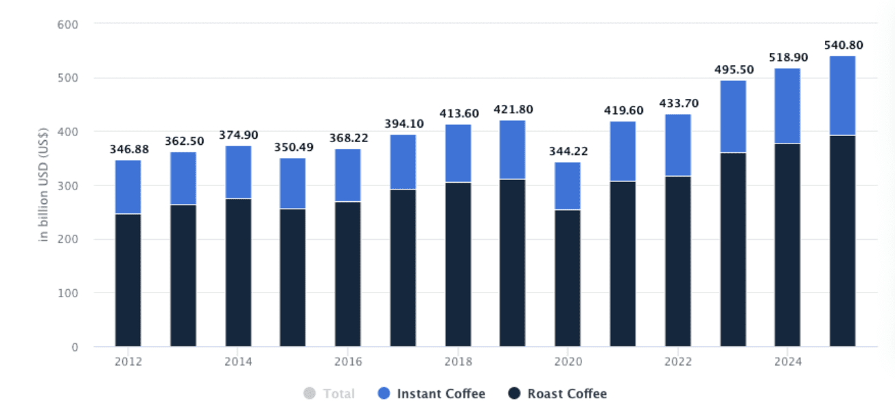 Shipping Coffee: Comprehensive Guide for Ecommerce