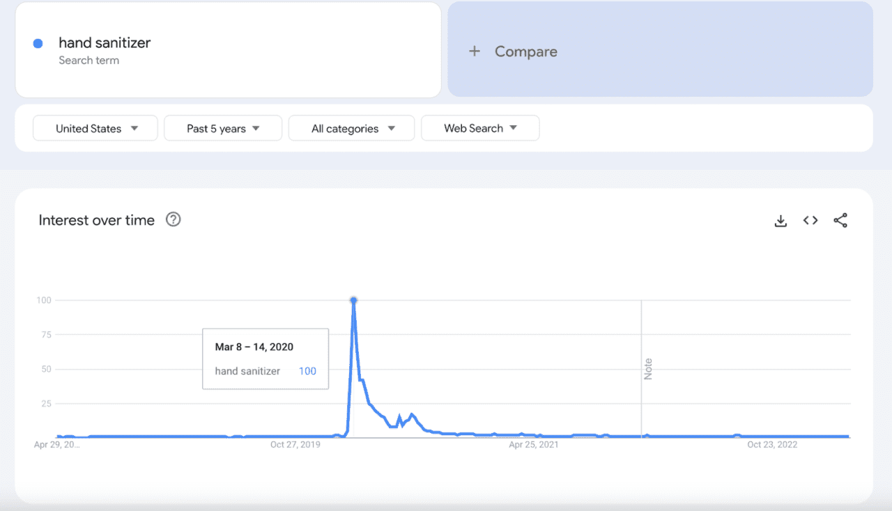 Retail Markdowns: Basics + Winning Strategies for 2024